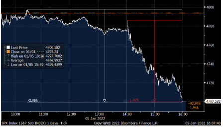 Another Hawkish Pivot - Aptus Capital Advisors