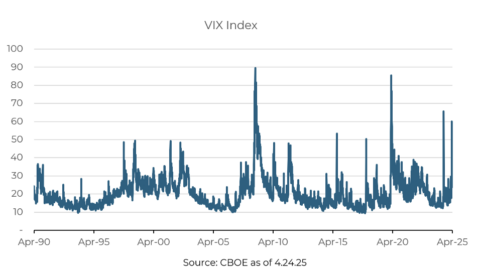 What Exactly Does the VIX Tell Us? - Aptus Capital Advisors