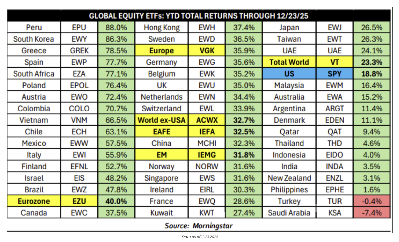 The Market In Pictures, January 2 - Aptus Capital Advisors